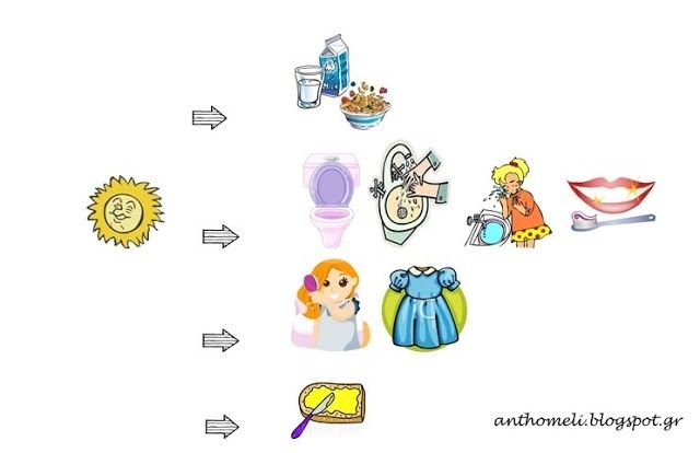 Το καθημερινό πρόγραμμα στη βρεφική και νηπιακή ηλικία (Εκτυπώσιμα)